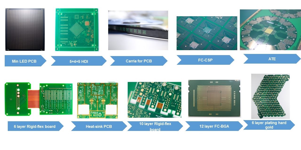 Giant Change Circuits