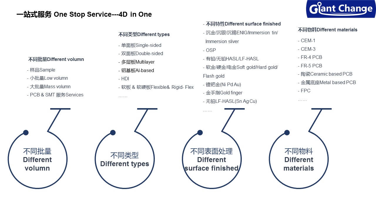 Giant Change Circuits
