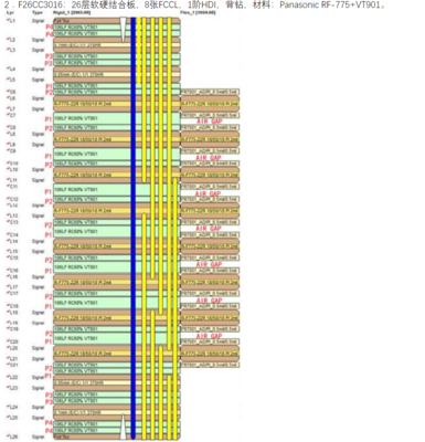Giant Change Circuits